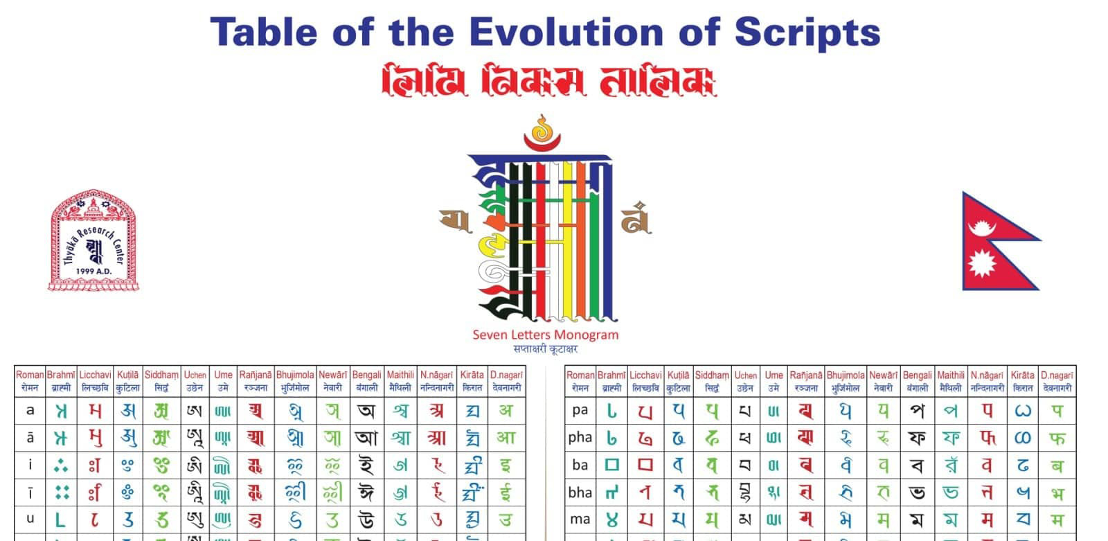 प्राचीन १५ लिपिको एउटै तालिका- साहित्य/विविध - कान्तिपुर समाचार