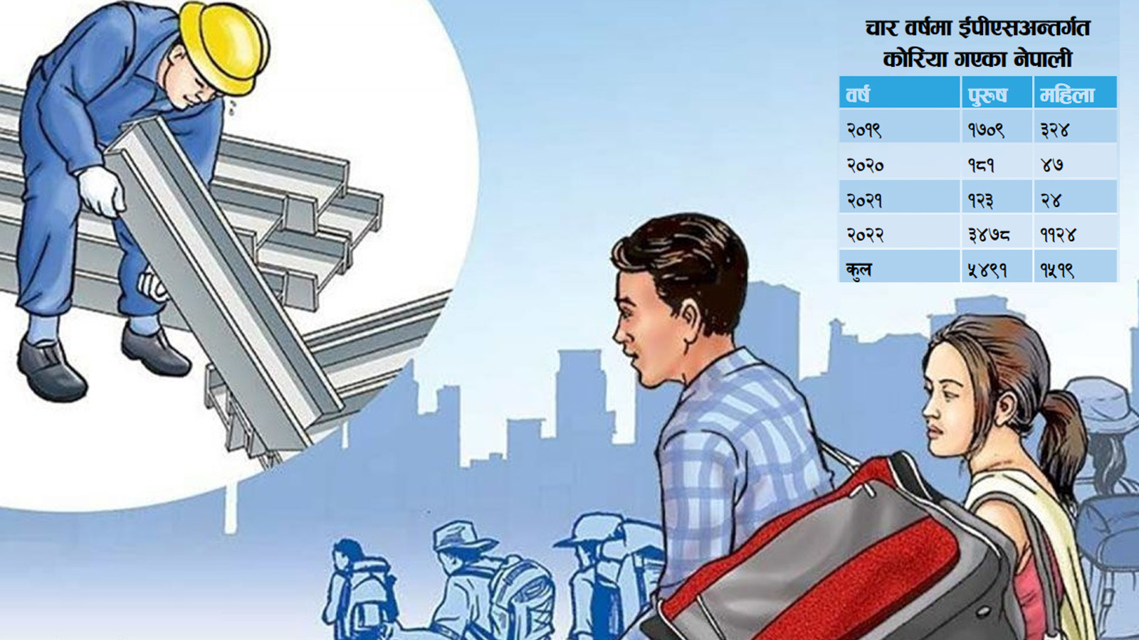 कोरियाले रोक्यो मौसमी कामदार- समाचार - कान्तिपुर समाचार