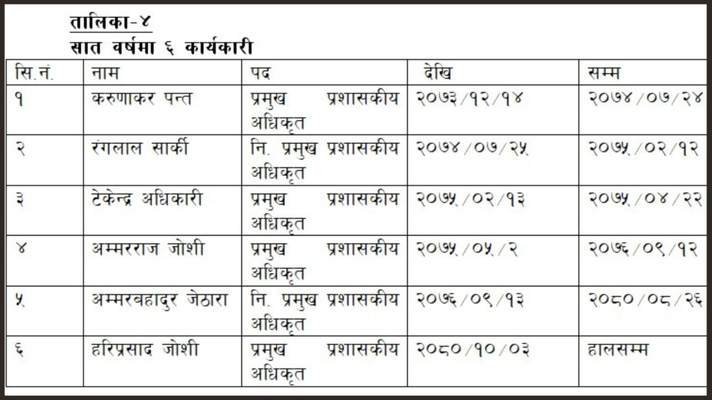 The chief administrative officer who has been sacked is the chief ...